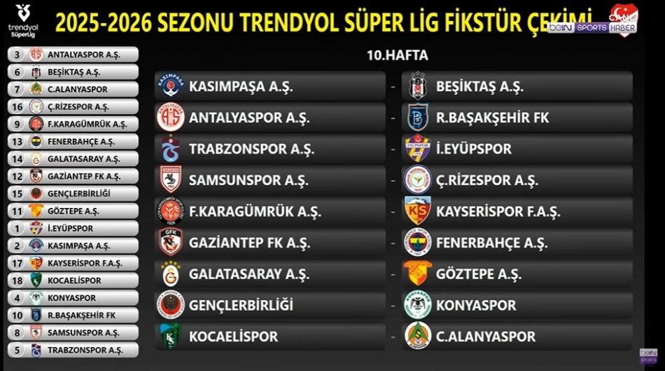 10. HAFTA - 2025/26 Trendyol Süper Lig Fikstürü - Web Aslan Galeri